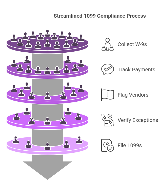 Do S Corps Get 1099s? Everything You Need to Know in 2025
